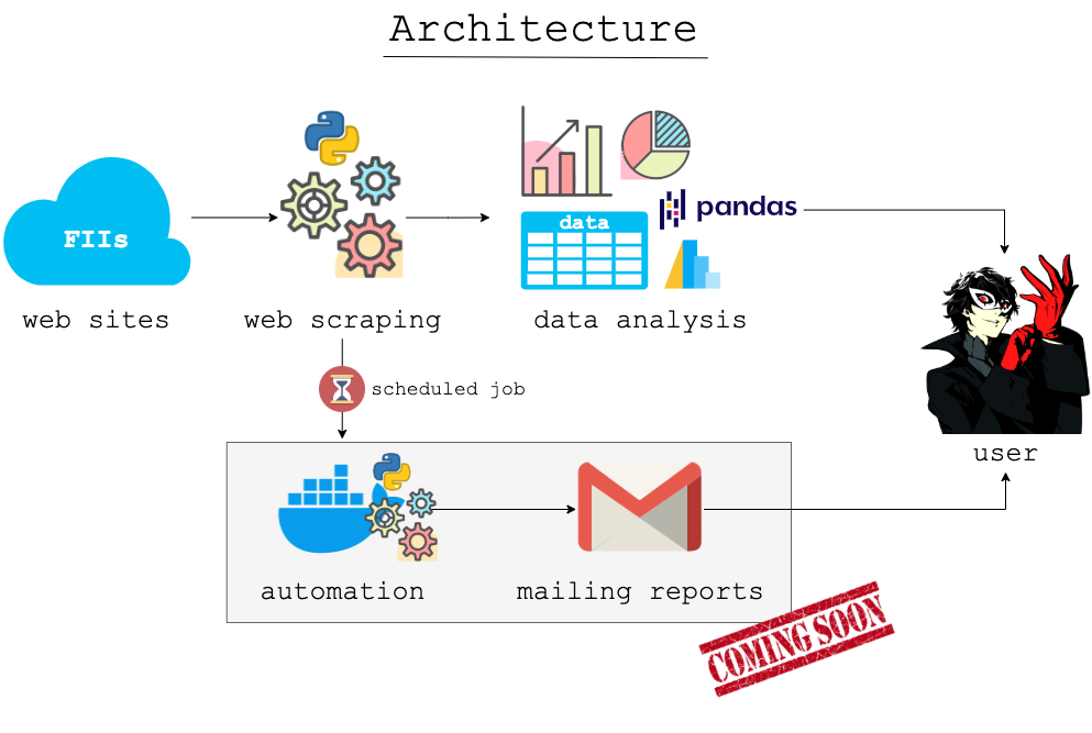 GitHub - lmassaoy/monitor-fiis: A python web scrap and data analytics ...