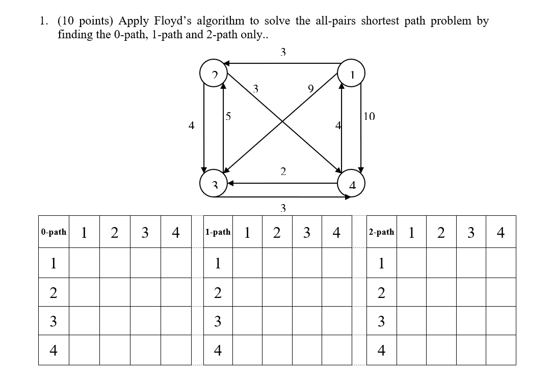 Solved 1. (10 points) Apply Floyd's algorithm to solve the | Chegg.com