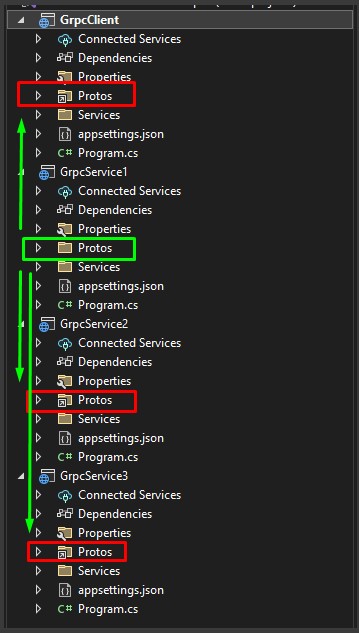 c# - Sharing one gRPC proto file for all solutions - Stack Overflow