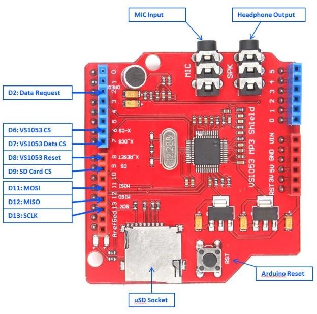 MP3 Player Shield Board with SD Card VS1053 For Arduino UNO | TechMaze