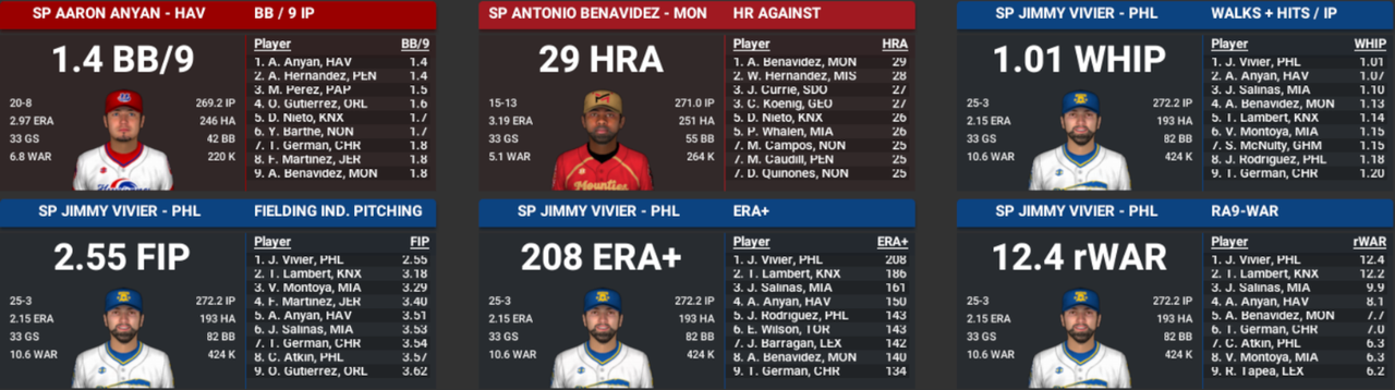 Nabo48 - 2043 and beyond ... - Page 28 - OOTP Developments Forums