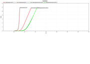 Germanium and Silicon diodes comparison - freestompboxes.org