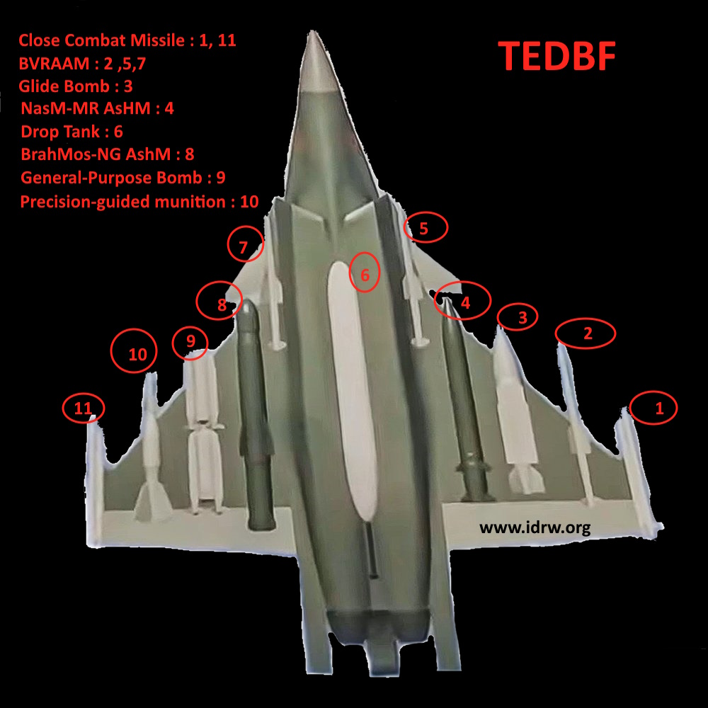 TEDBF Weapons layout — Postimages