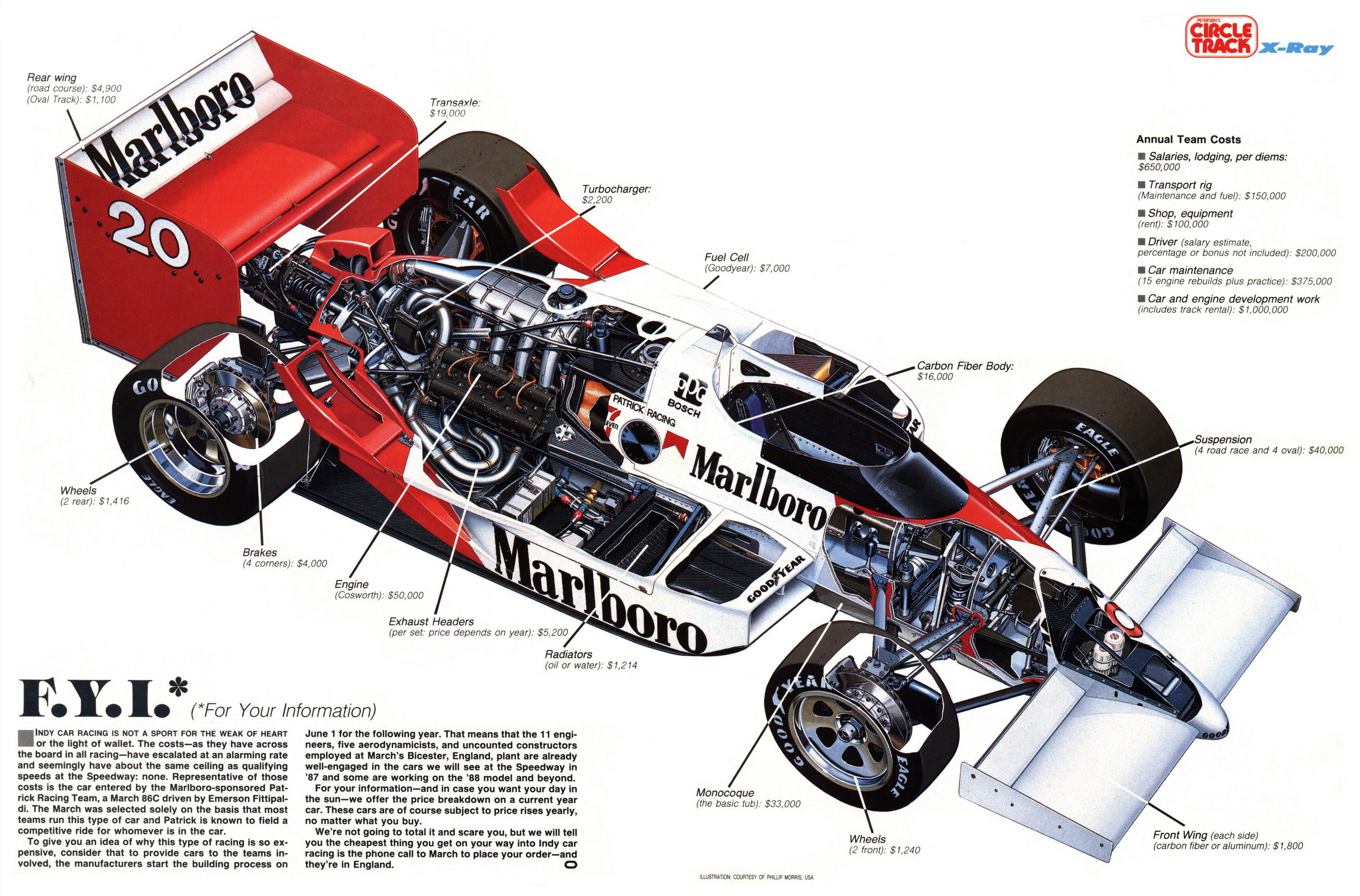 March 86 C by Tony Matthews Circle Track 1986 0 — Postimages