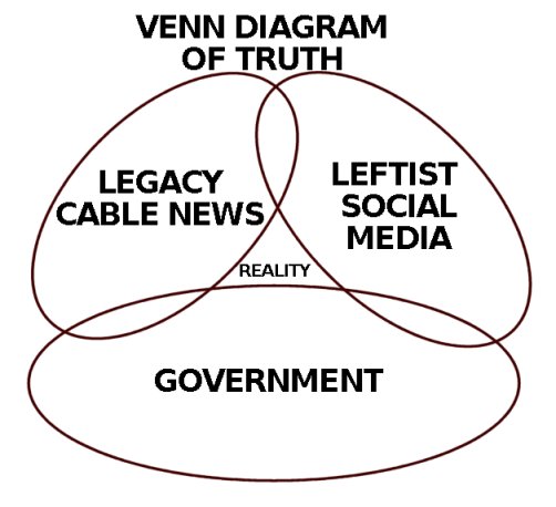 State Media - The Last Refuge