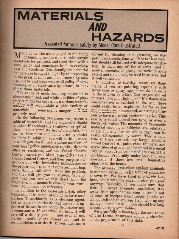 Model Cars Illustrated - August 1964 | SlotForum