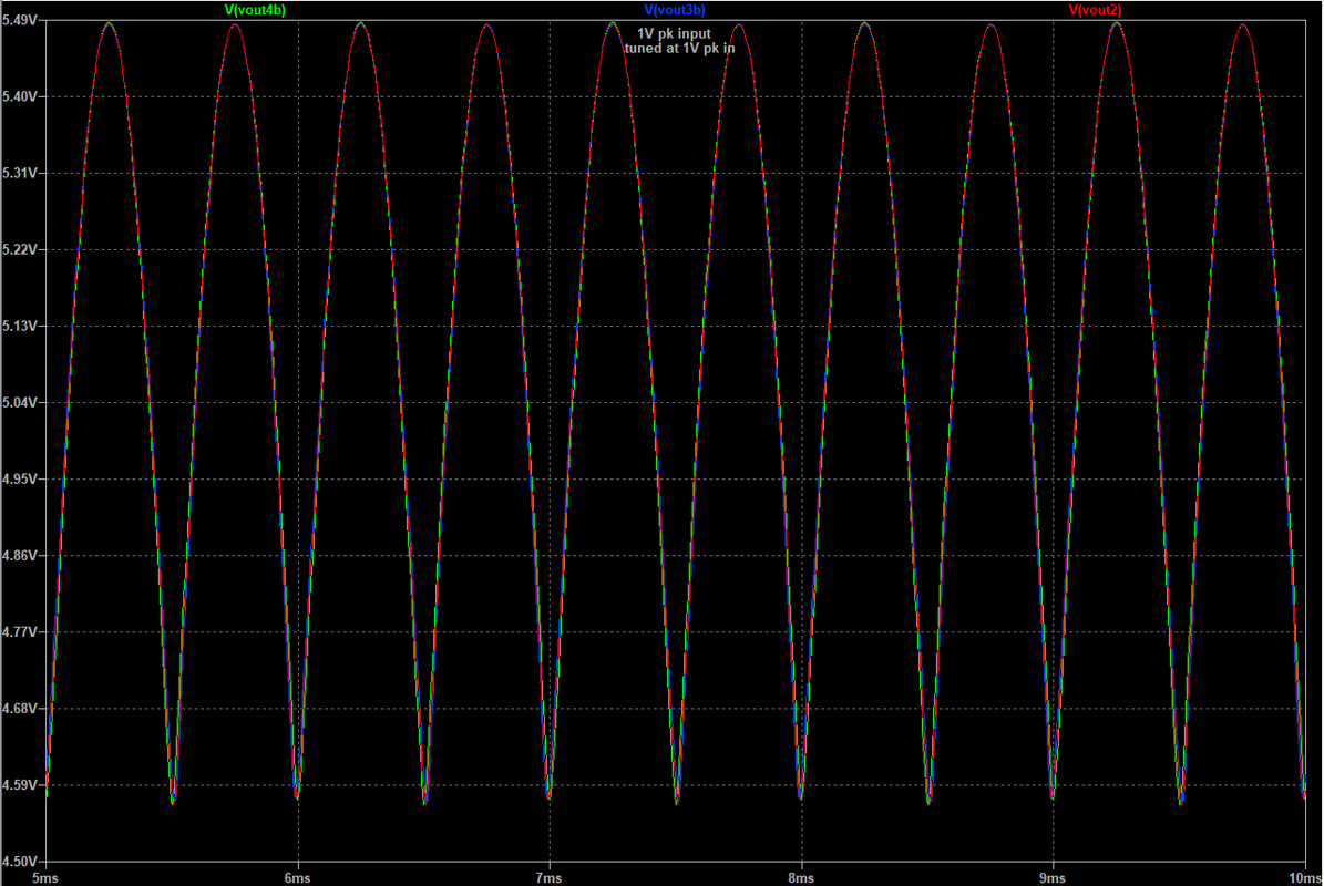 single transistor rect compensation analysis adjusted at 1 Vpk test at ...