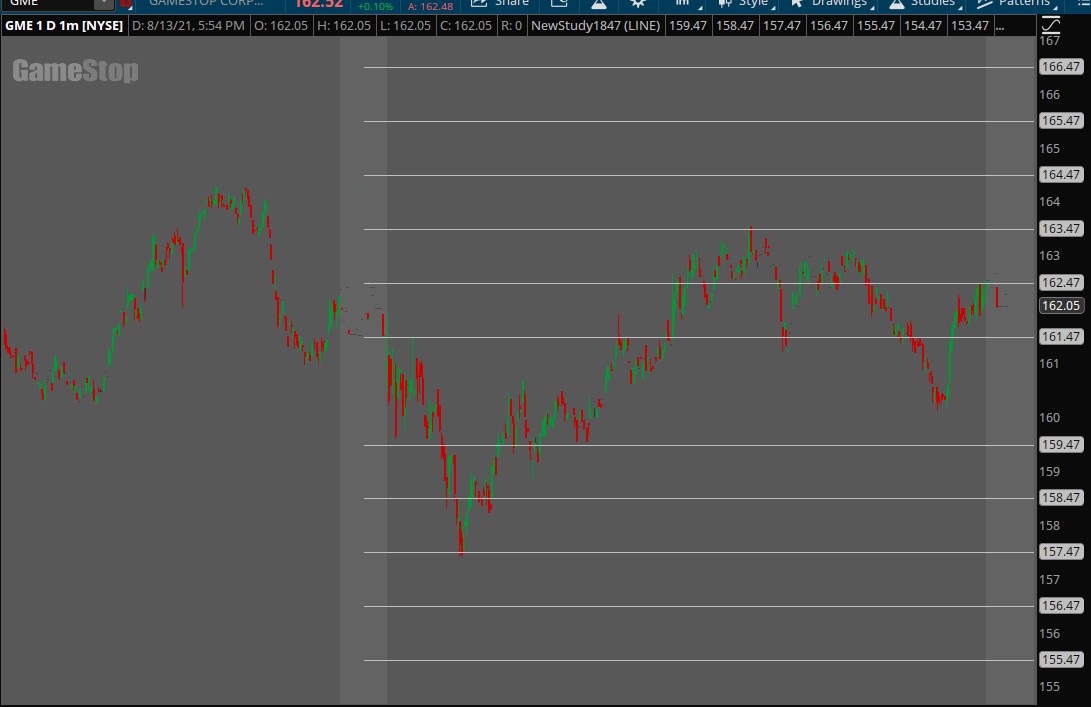 Horizontal Lines In Thinkorswim Usethinkscript Community 