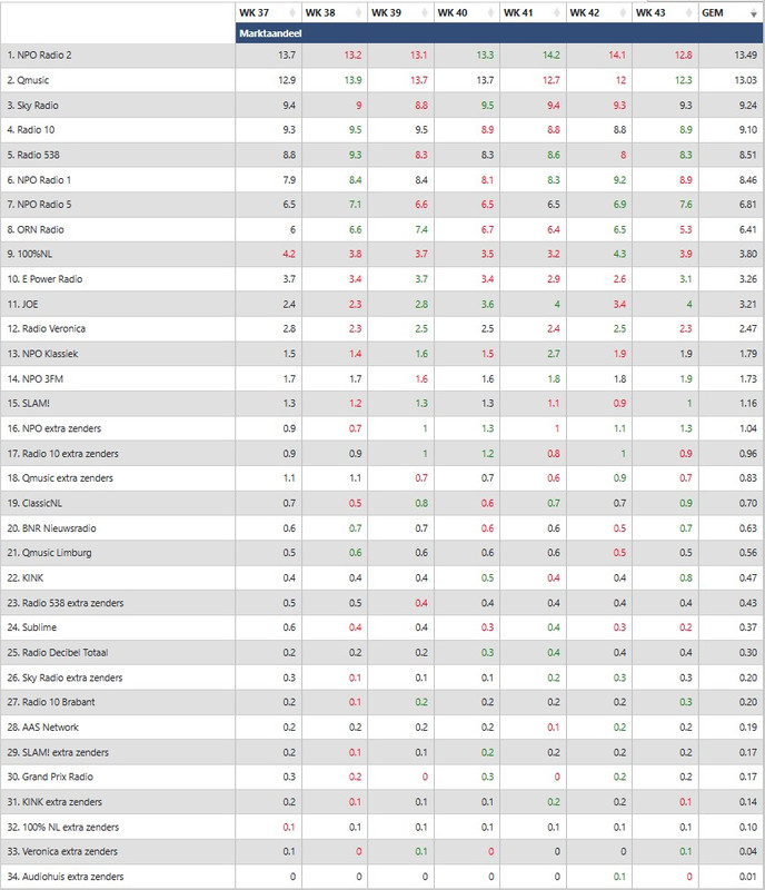 7wk 43 — Postimages