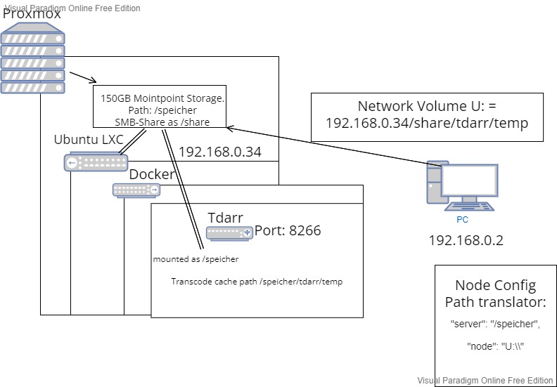 Path Translator : r/Tdarr