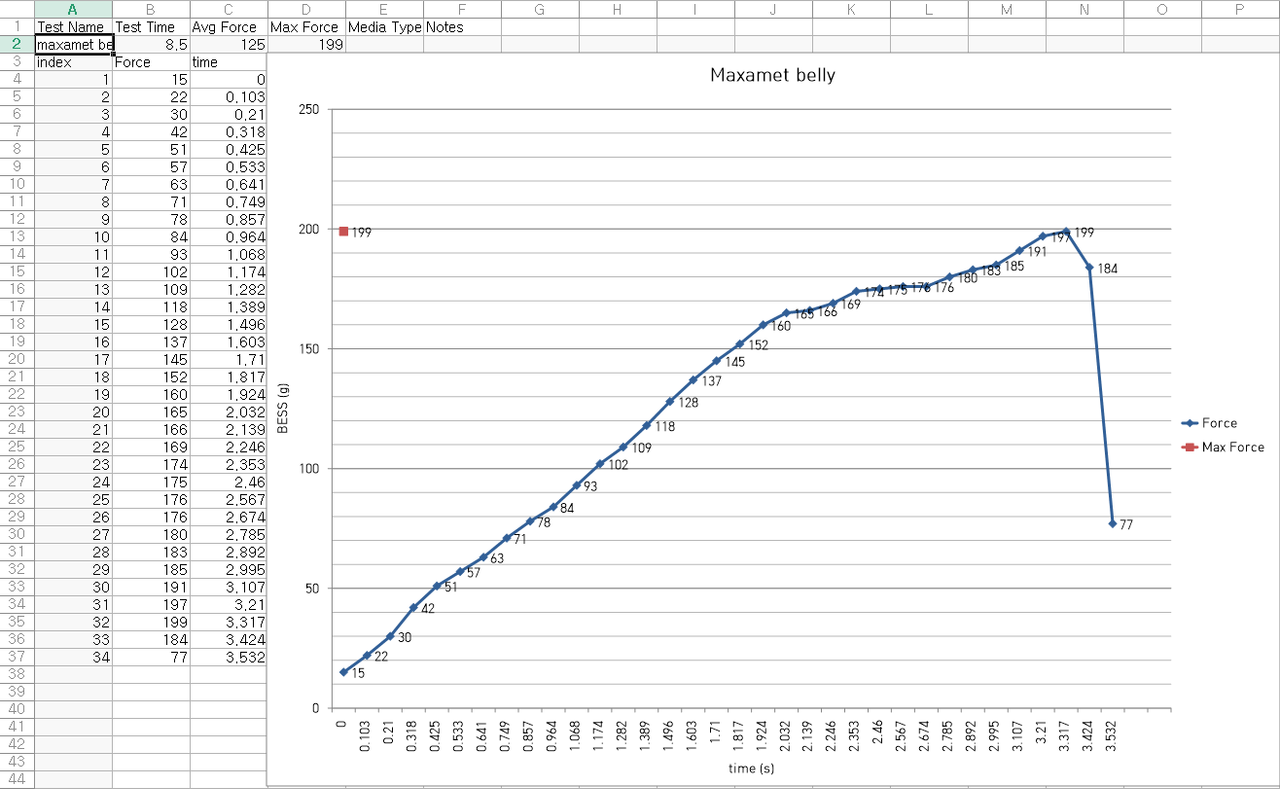 maxamet belly factory edge — Postimages