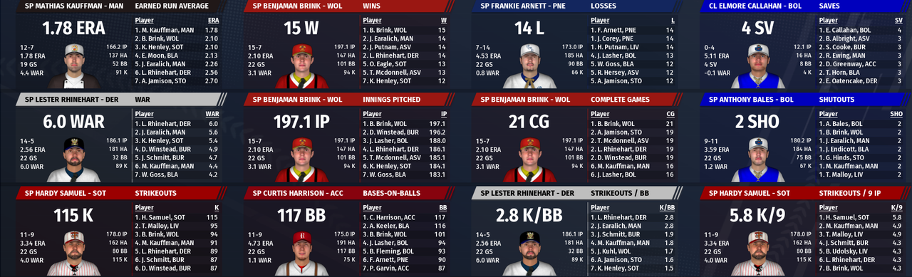 The National League of Baseball of Great Britain 1890 - OOTP ...