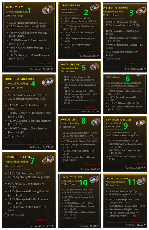 gg rings1 — Postimages