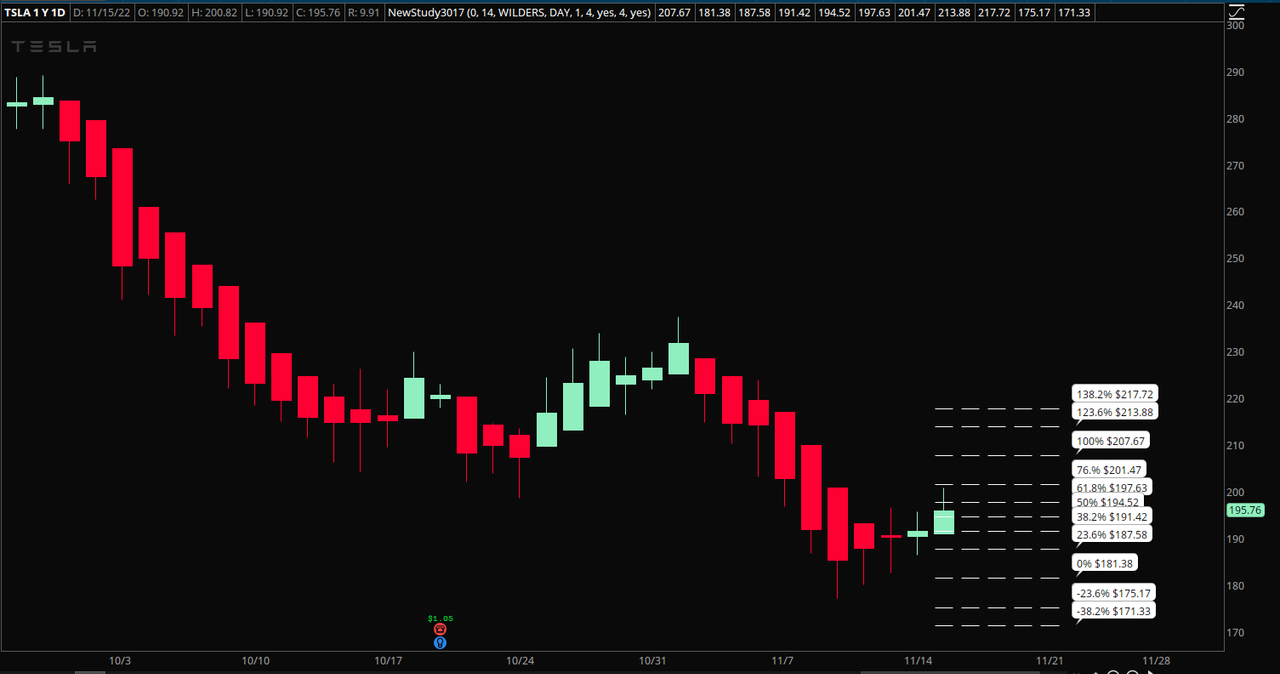 Daily Atr High And Low With Fibonacci Lines Plotted Usethinkscript Community