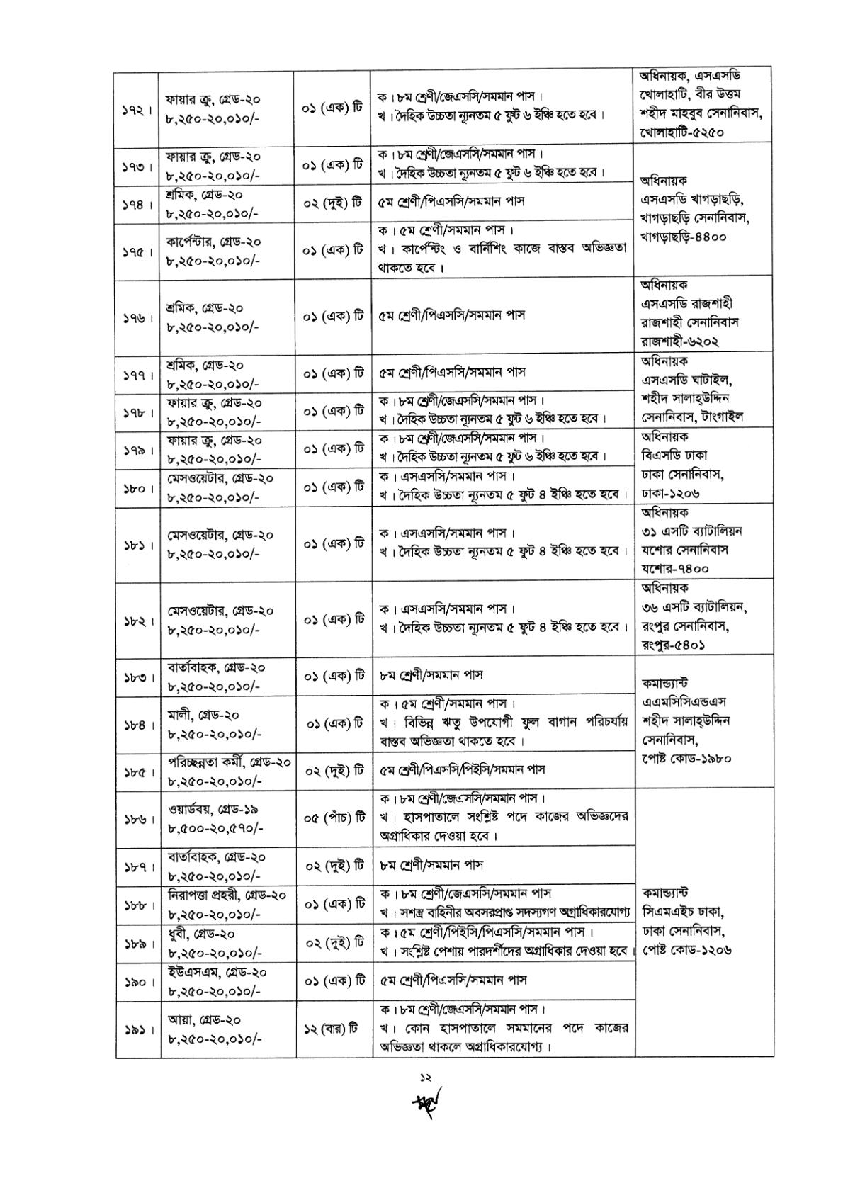 Bangladesh Army Civil Job Circular 2025 Apply Now For 890 Lekhapora Bangladesh Army Civil Job Circular 2025 Apply Now For 890 Lekhapora