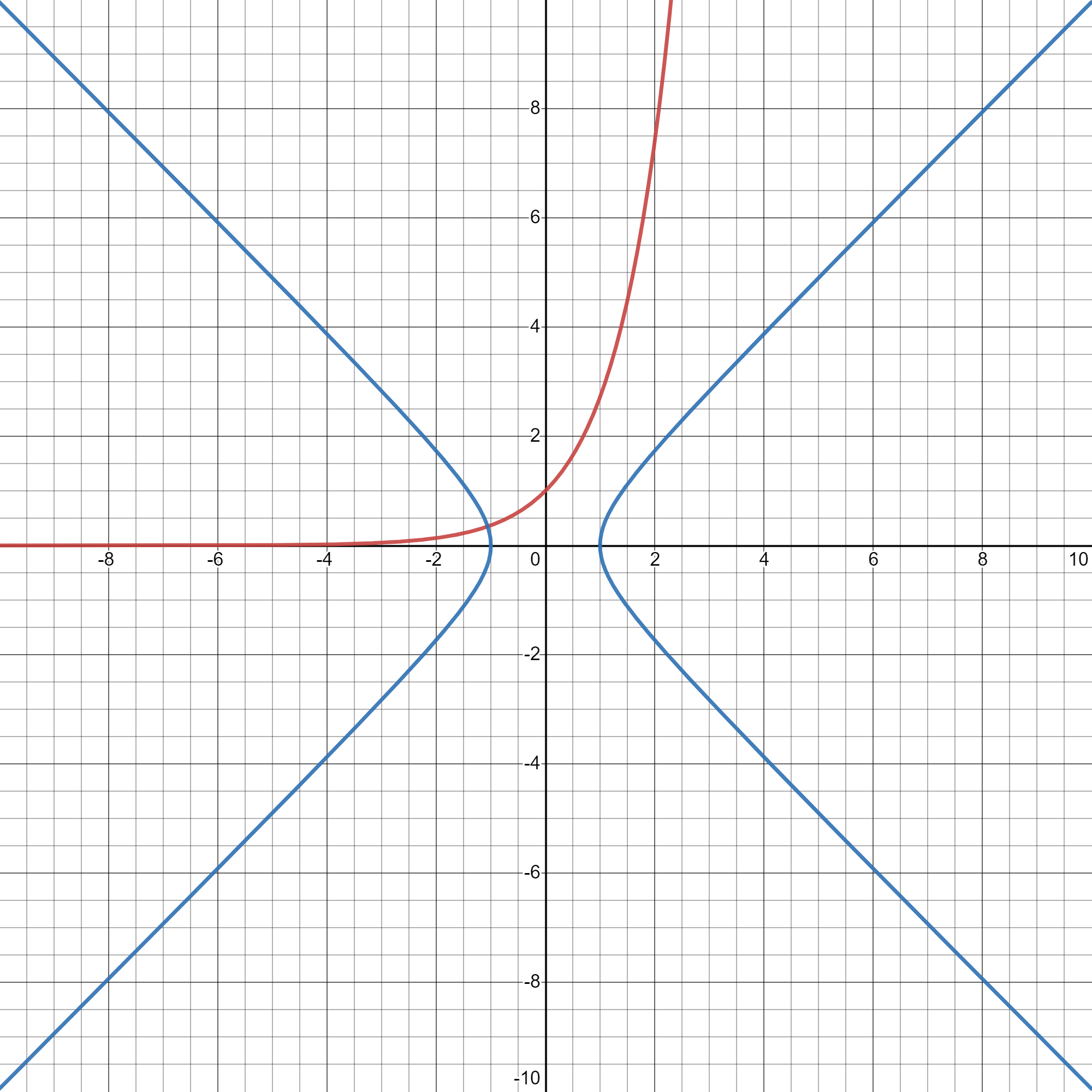 desmos graphhhhhhhhhhhs8nhy7 — Postimages