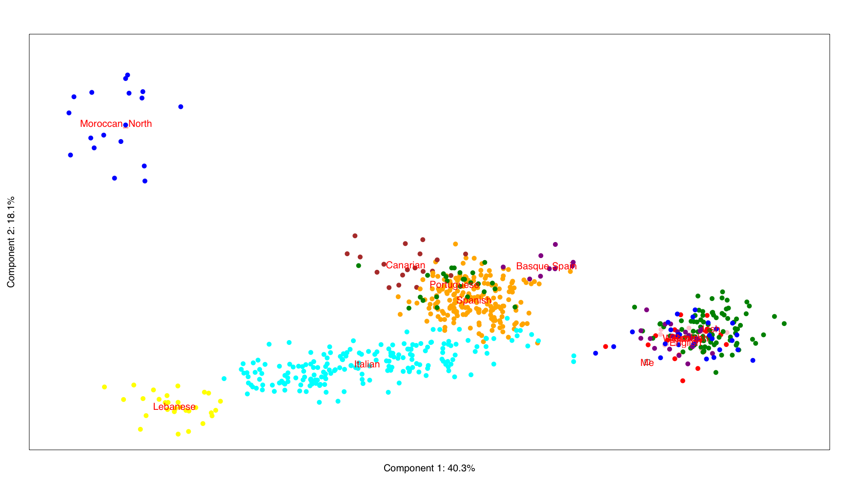 Example PCA plot — Postimages