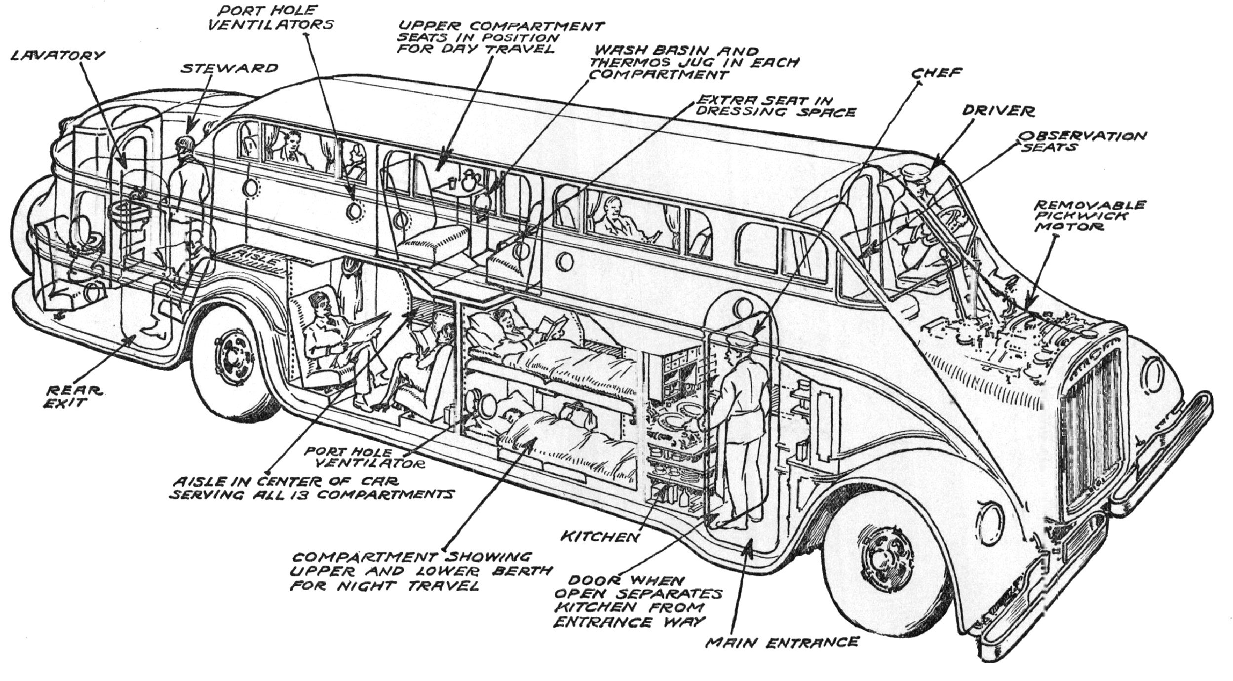 Pickwick Nite Coach 1928 — Postimages