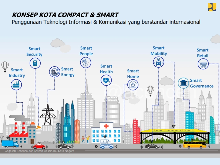 NUSANTARA | Indonesia New Capital City | Projects & Developments | U/C ...