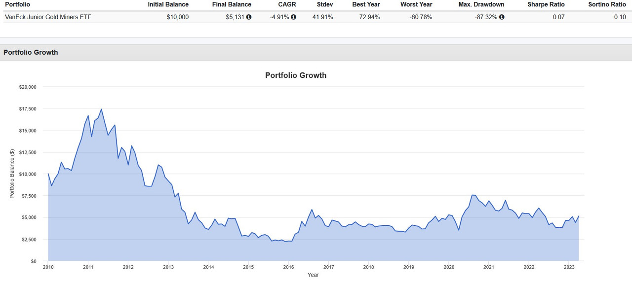 van eck — Postimages