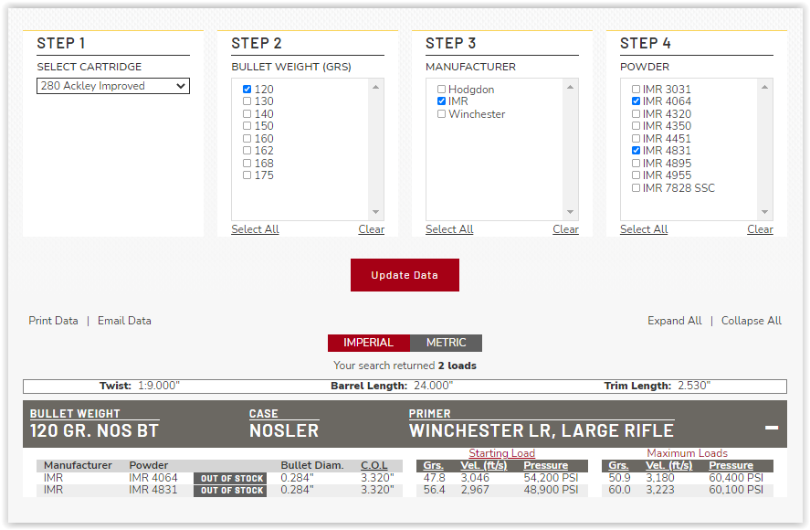 Need Help with a 280AI load | IFish Fishing Forum