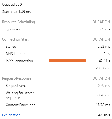 performance - Initial Connection takes 42 seconds - WordPress Development Stack Exchange