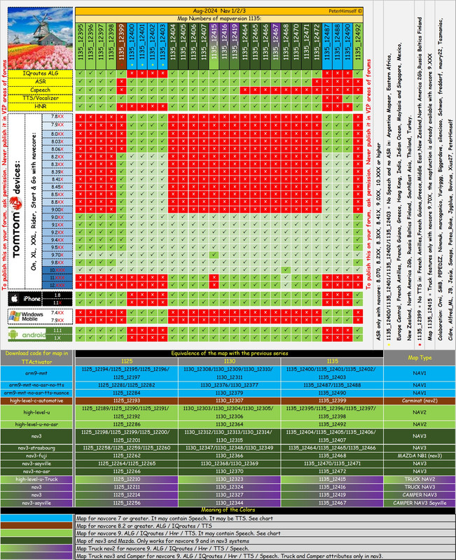 GSM-Forum - [TomTom] Compatibility Chart v1135 by PeterHimself