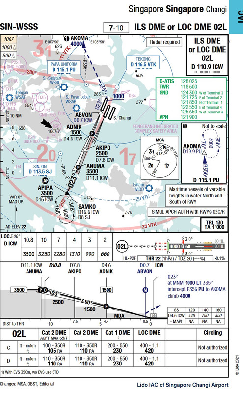 Microsoft Flight Simulator 2024 Development Update - Live - Page 16 ...