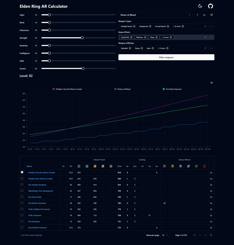 GitHub - nyedr/elden-ring-ar-calculator: Weapon attack rating calculator for Elden Ring. Allows ...