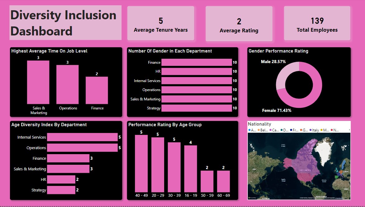 Vivian John Idowu | Diversion Inclusion With SQL