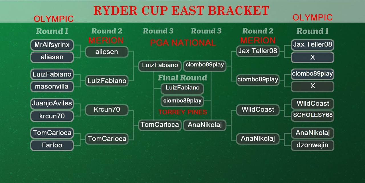 East vs West (Ryder Cup Edition 2023) | World Golf Tour