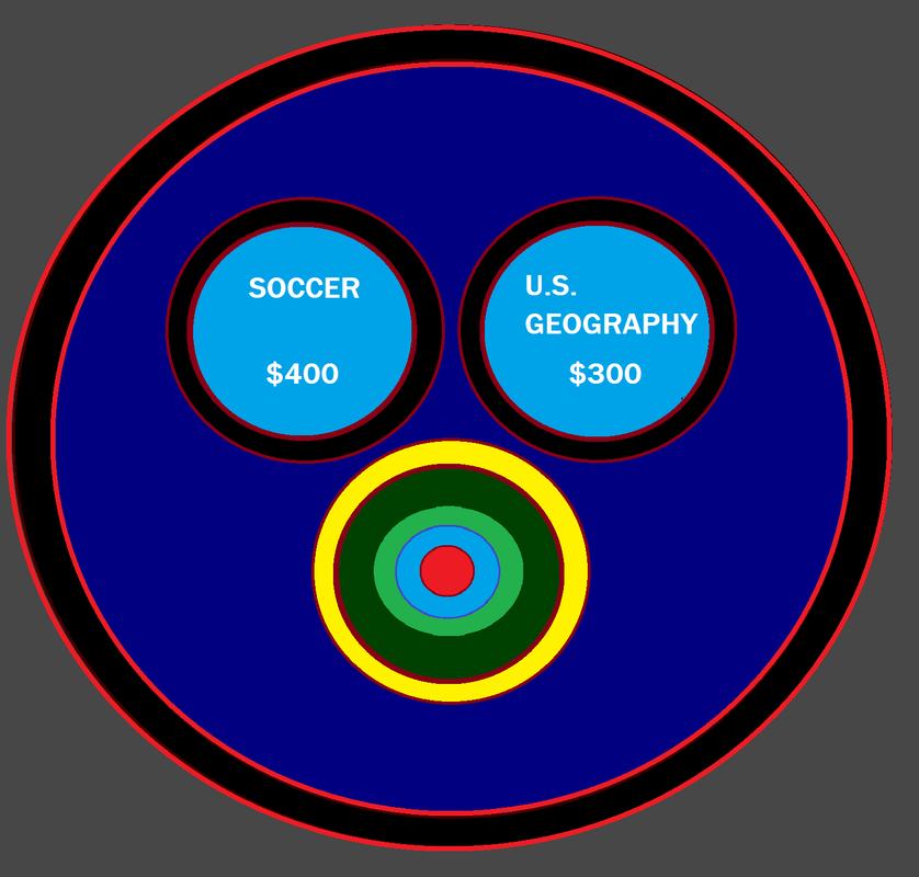 Bullseye Category Board — Postimages