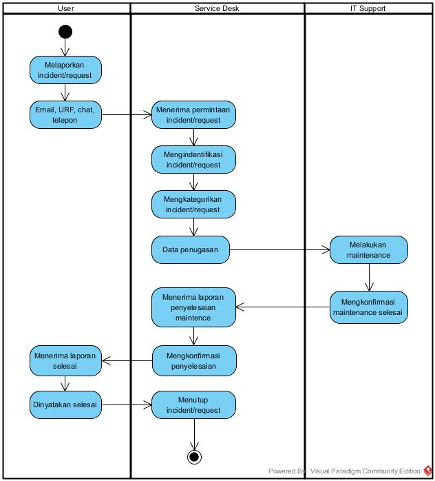 SI1512485746 - widuri