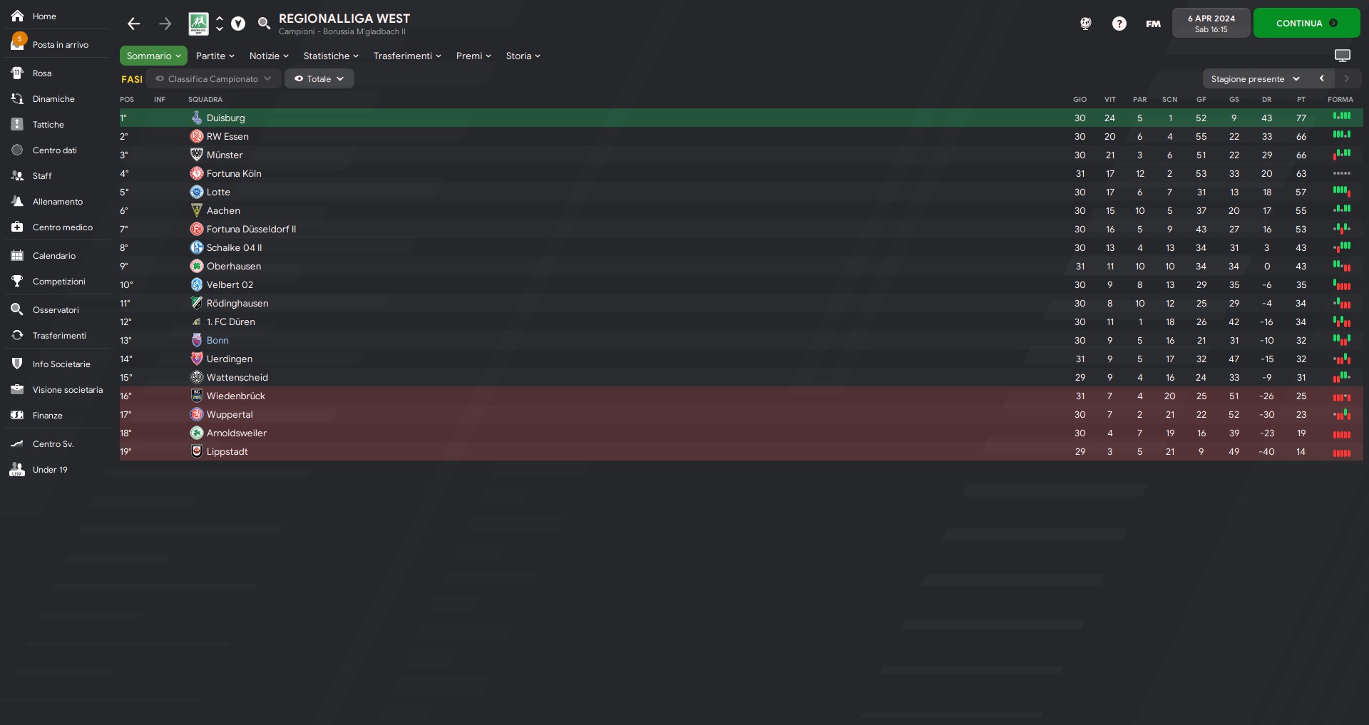 Classifica 30 — Postimages