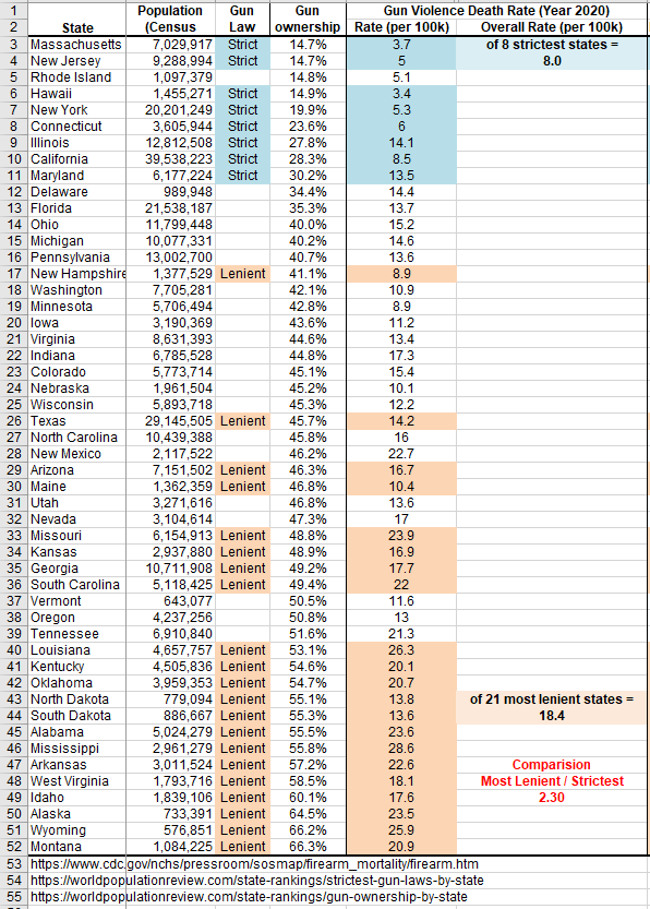 gvd table — Postimages