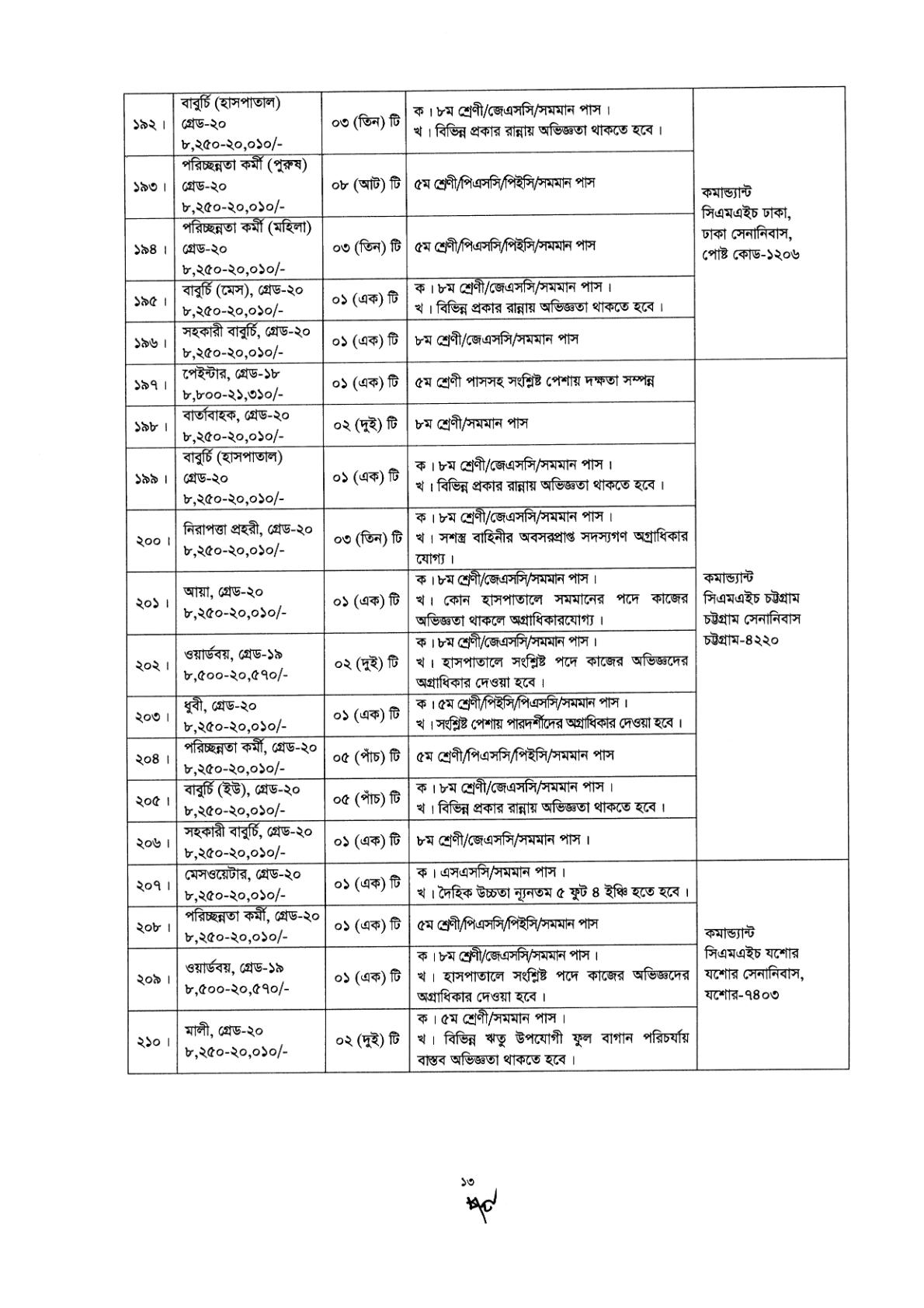 Bangladesh Army Civil Job Circular 2025 Apply Now For 890 Lekhapora