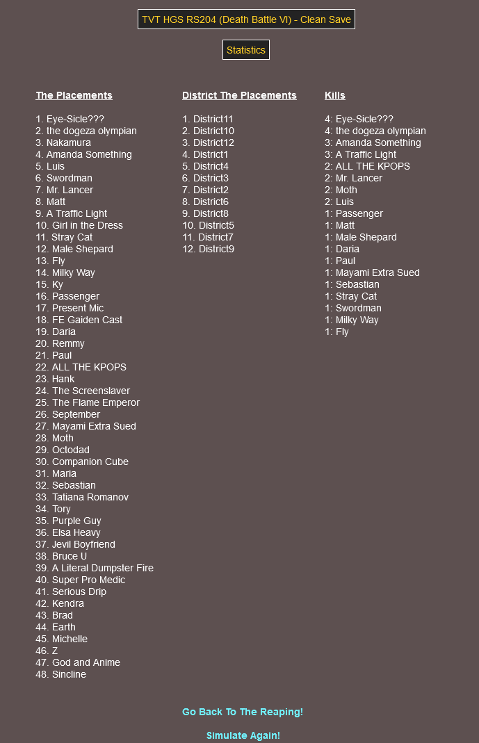 29 Statistics — Postimages