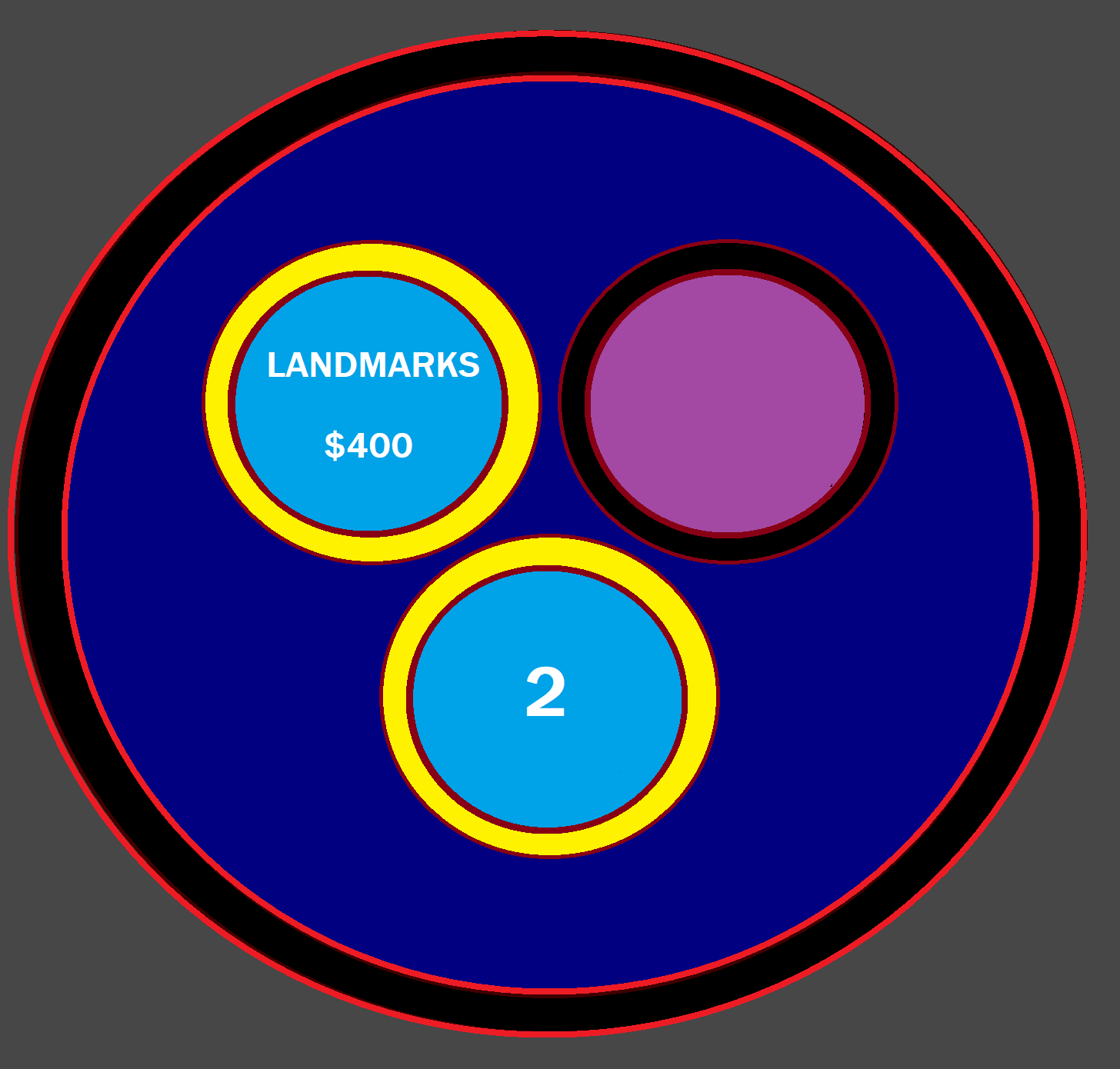 Bullseye Category Board — Postimages