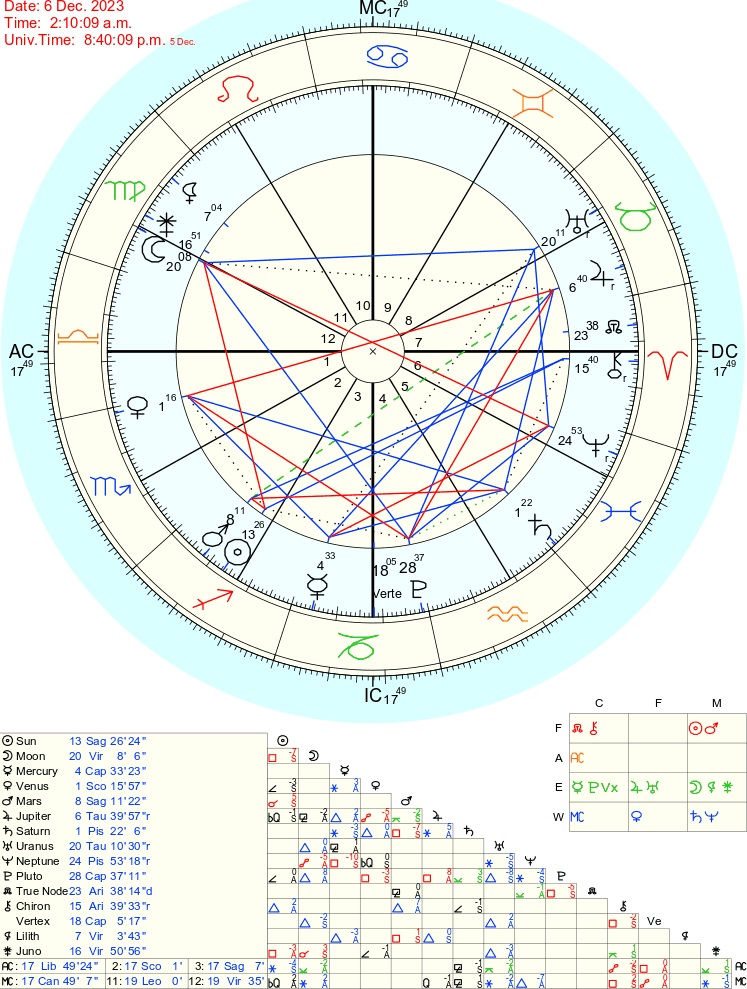 chart2 — Postimages