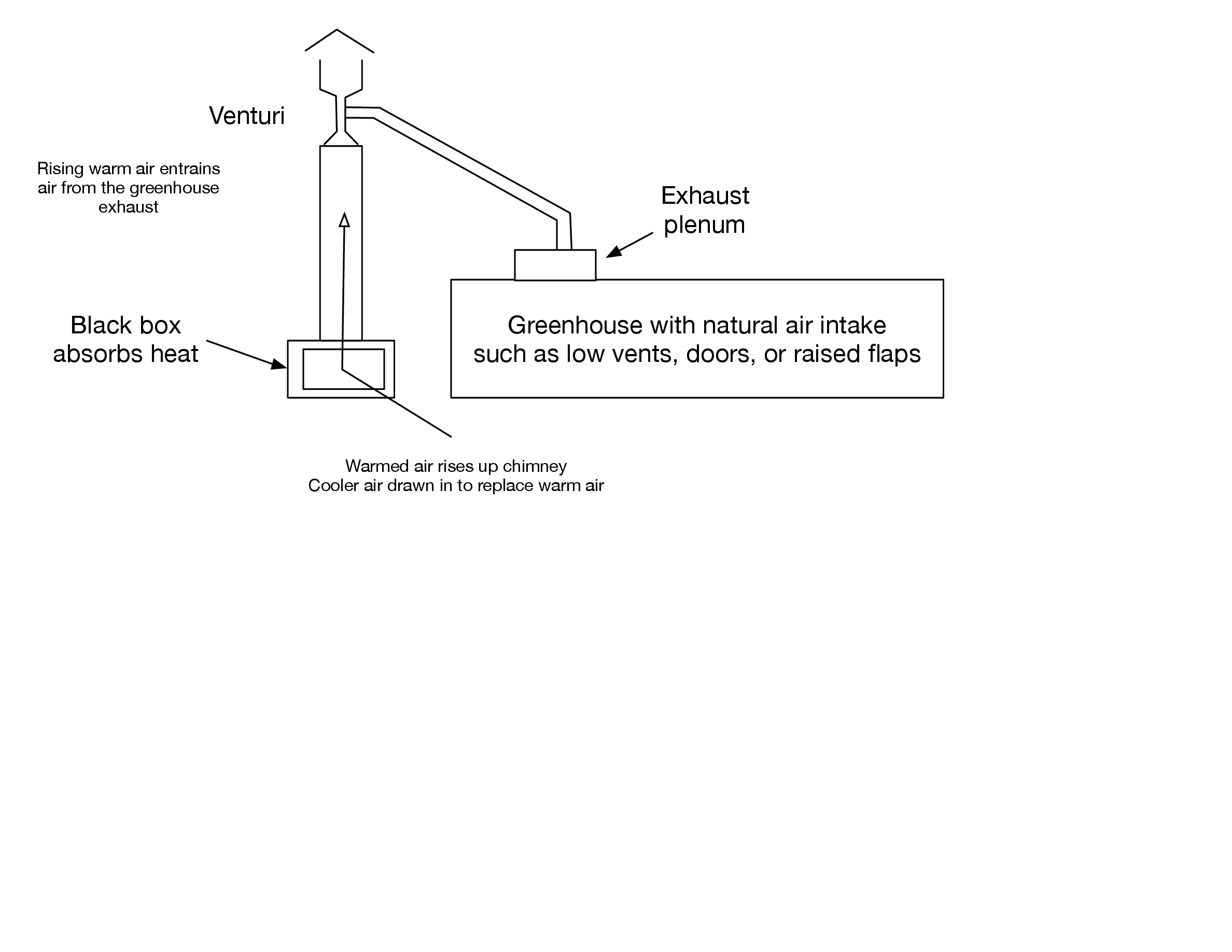 greenhouse vent — Postimages