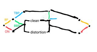 clean blend / optional buffered bypass