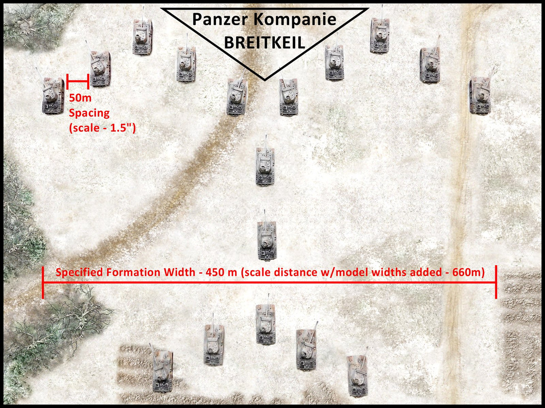 [TMP] "I Keil you ..... tank formation study and scale model effect" Topic