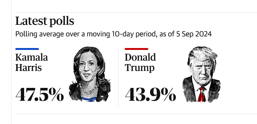 US Presidential elections 2024