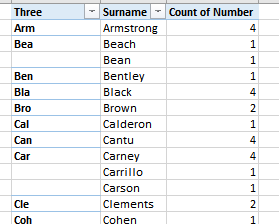 Pivot Table Text Grouping by the First 3 Characters | MrExcel Message Board