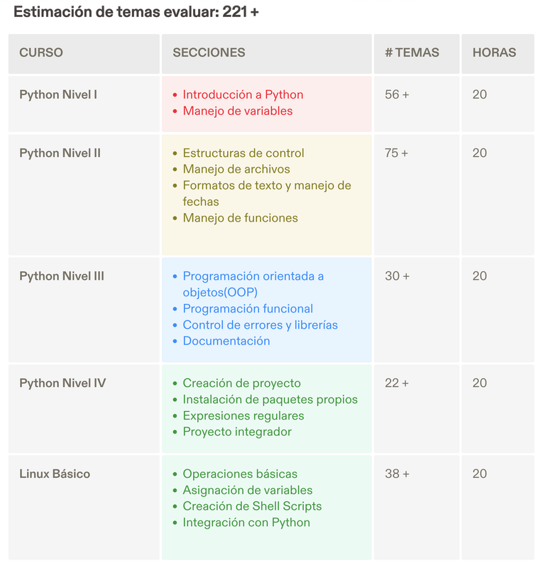 GitHub - codingupmyfuture/bootcamplinuxpython