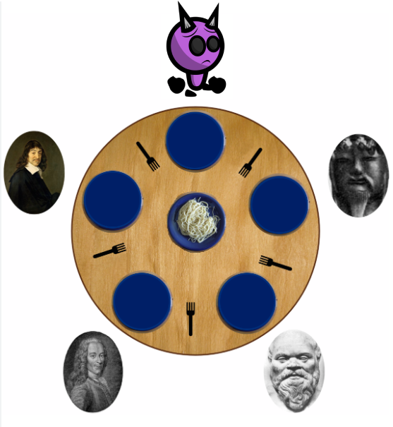 GitHub - AlejandroManjonCabezaFrances/Philosophers