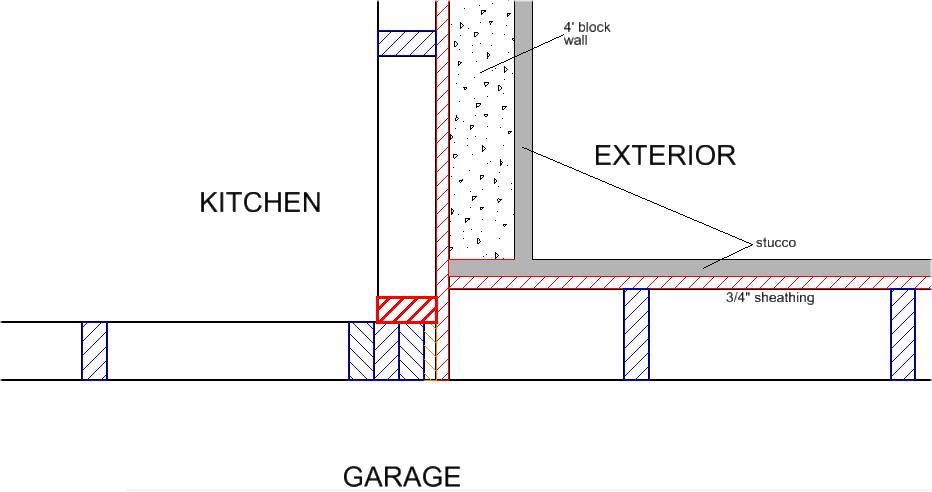 Repairing rotted bottom plate and heels of triple studs | DIY Home ...