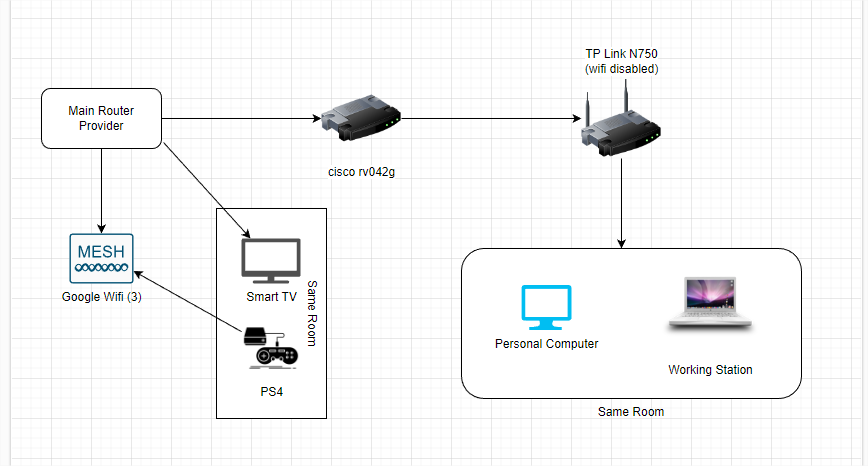 [SOLVED] - Have all devices in the same network | Tom's Hardware Forum