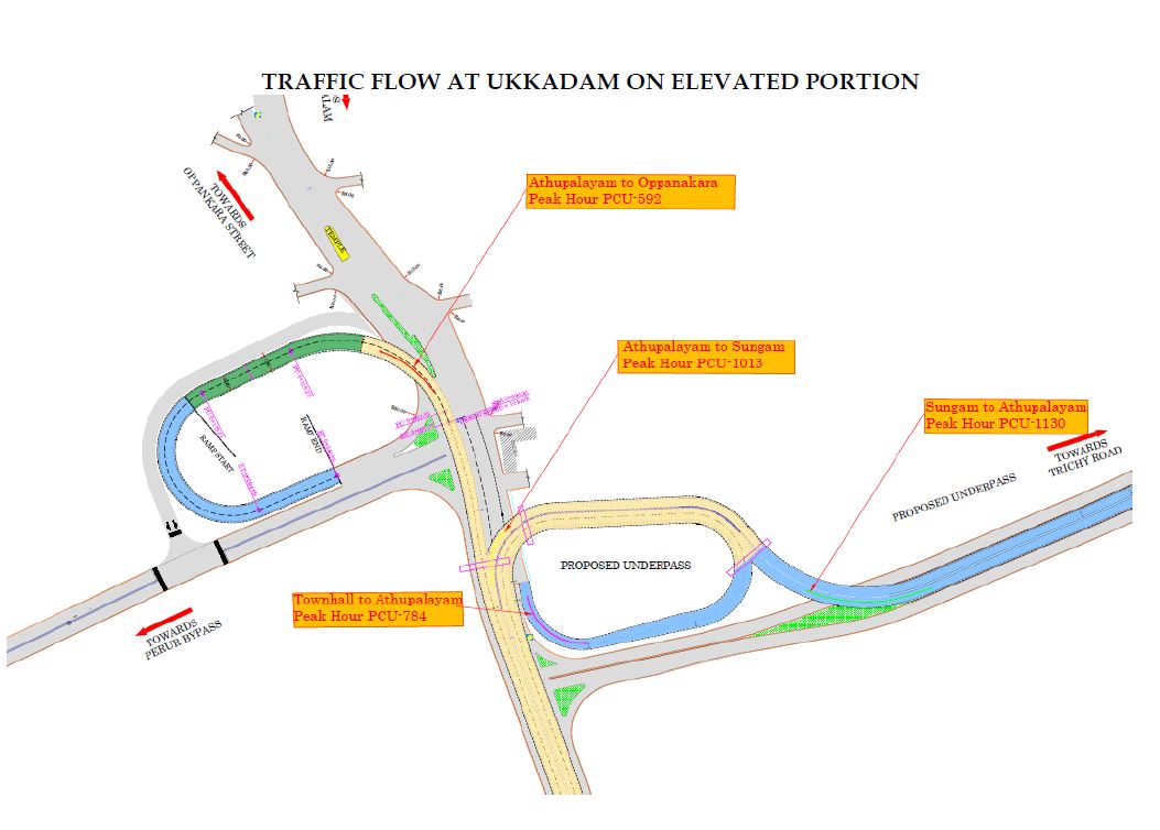 Tamil Nadu-Bridges, Flyovers and Grade separators | Page 39 ...