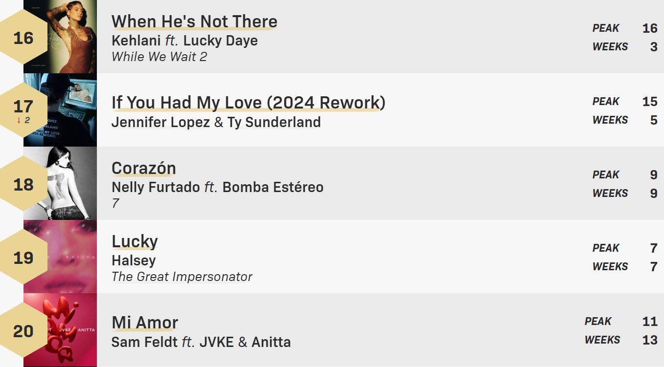 K.D.S. Top 25 Countdown || Kissing my Swedish boy over FaceTime - Page ...